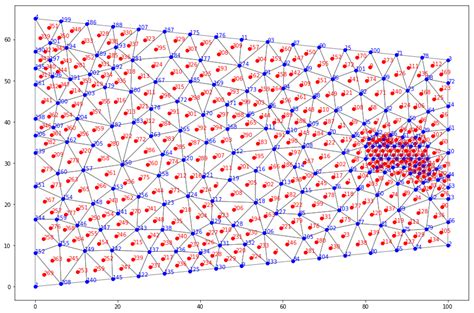 Triangular Mesh For Groundwater Models With Modflow 6 And Flopy