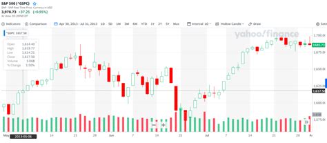 What Is Tapering In Finance And The Taper Tantrum Of 2013