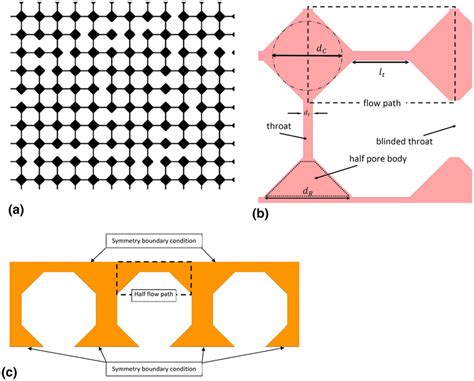 A 2d Pore Network 30 × 30 In Which A Faction Of Throats Are Randomly