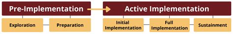 Implementation Framework Innovation Websites