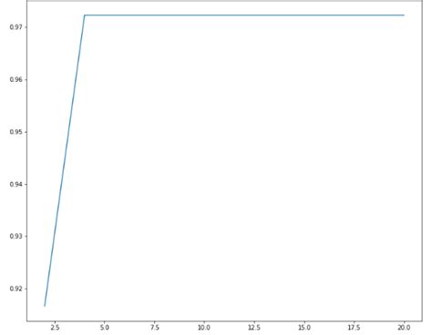 Non Parametric Tests Python Mann Whitney U And Kruskal Wallis H