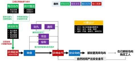 如何“理解”游戏－结构：产品结构 知乎