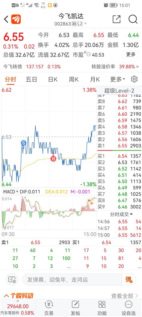 10万本金翻倍计划第116天财富号东方财富网