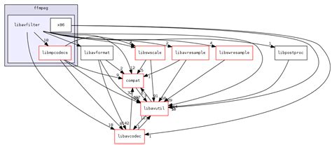 ffmpeg libavfilter directory reference paris hackday code sound
