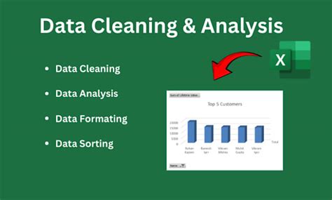 Do Data Cleaning And Analysis By Vanshhirpara Fiverr