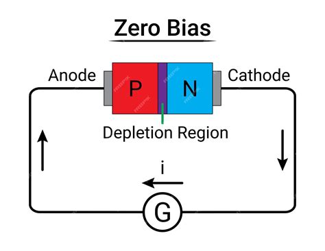 Premium Vector Pn Junction Diode Zero Bias
