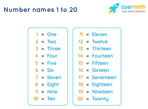 Spelling Numbers All