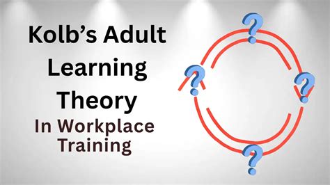 How The Kolbs Learning Cycle Shapes Workplace Learning Design