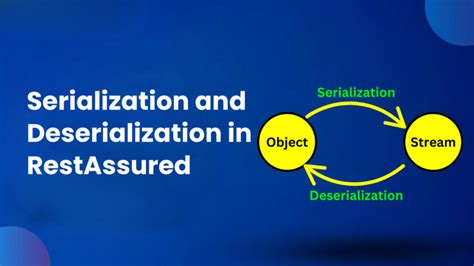 Serialization And Deserialization In Restassured