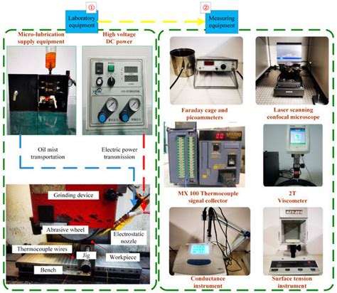 Investigation Into The Heat Transfer Behavior Of Electrostatic