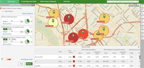 Whats New In Community Analyst Arcgis Blog