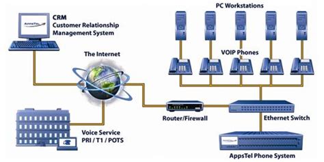 [diagram] Pabx Telephone System Diagram Mydiagram Online