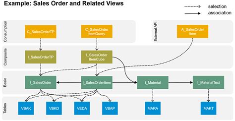 Part 1 SAP S 4HANA Cloud Data Integration To Pow SAP Community