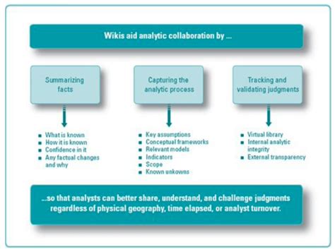 Notes On Structured Analytic Techniques For Intelligence Analysis
