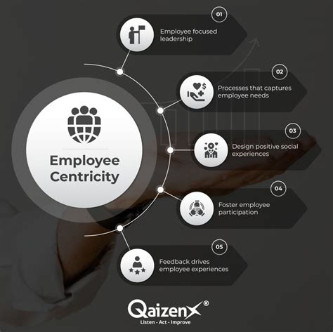 Qaizenx On Linkedin Employeecentric Employeecentricity
