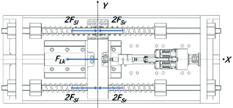 Force Analysis Of The Elastic Load Simulation Unit Download Scientific Diagram