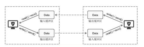 Python Socket网络编程python Socketsocket Csdn博客