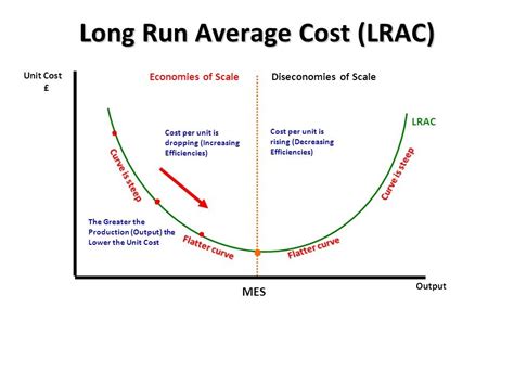 Economies Of Scale Learning Curve Management And Leadership