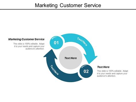 Marketing Customer Service Ppt Powerpoint Presentation Ideas