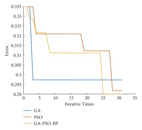 Algorithm Efficiency A Comparison Chart Of Predictive Values And