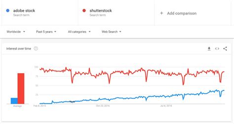 Shutterstock Vs Adobe Stock Alexandre Rotenbergs Brutally Honest