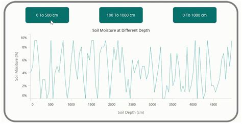 How To Customize Axis Visible Labels In Net Maui Sfcartesianchart