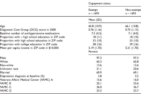table 1 from a marginalized two part model for longitudinal