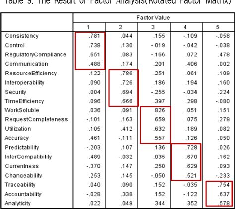 Table 9 From Derivation Of Data Quality Attributes And Their Priorities Based On Customer