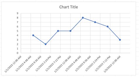 How Can I Display The Date And Time On The X Axis Of A Chart In Excel