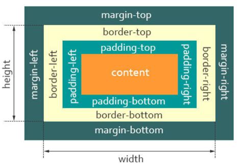 html css 题目 html css题库 csdn博客