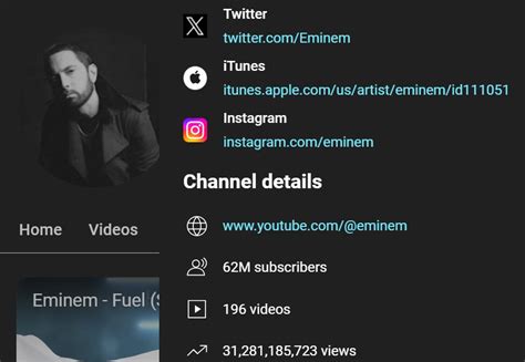 Eminem Surpasses 62 Million Subscribers On Youtube And 90 Million