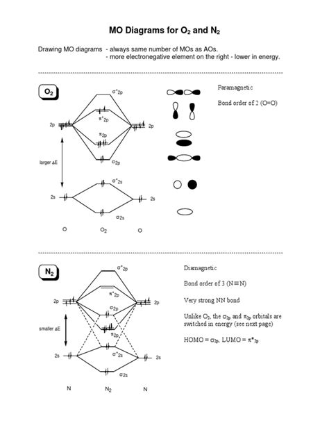 Transition Metal Review Pdf Ligand Coordination Complex
