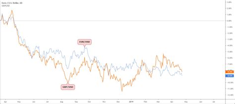 Correlation Gridxpert Mt5 Buy Trading Robot Expert Advisor For