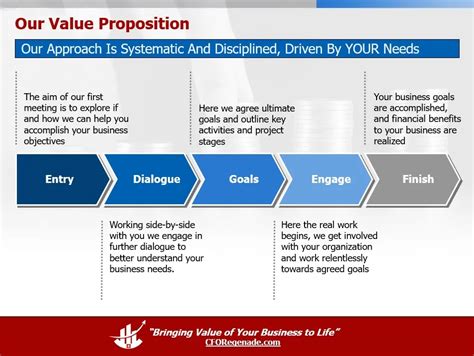 Unlocking Success The Power Of Collaborative Consulting
