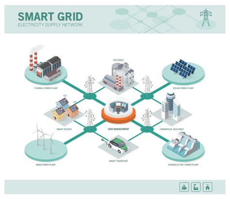 เทคโนโลยี Smart Grid Smart Grid ระเบียงบรรณปันสาระ