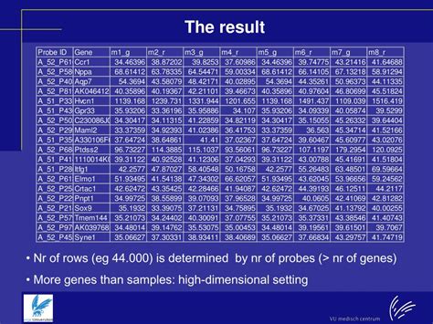 Ppt High Dimensional Data Analysis Microarrays And Multiple Testing