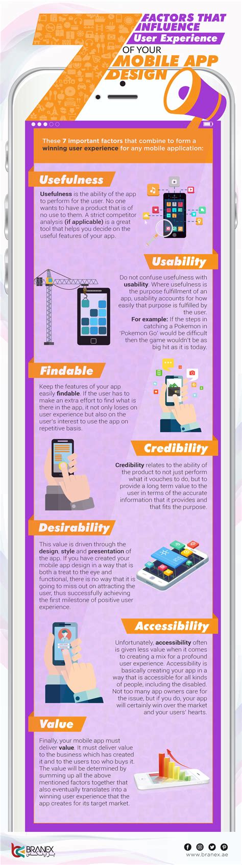 7 Factors That Influence User Experience Of Your Mobile App Design
