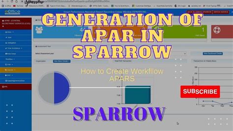 Creation Of Workflow And Generation Of APAR In SPARROW Online APAR In SPARROW NPS DIGITALS