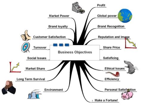 7 Contoh Mind Mapping Pohon Kreatif Simple Unik Lengkap