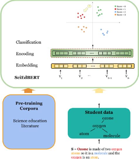 Figure 1 From Context Matters A Strategy To Pre Train Language Model