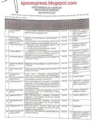 Ministry Of Defence MOD Jobs Past Papers