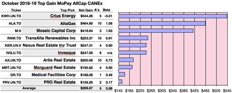Best Canadian Dividend Stocks Today 2025 Raf Hermine