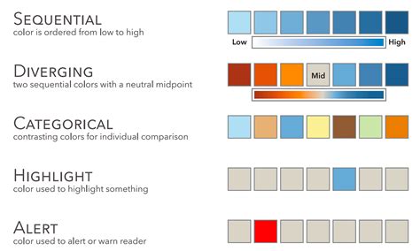 Data Visualisation Colour Colour By Oksana Zamyslova Medium