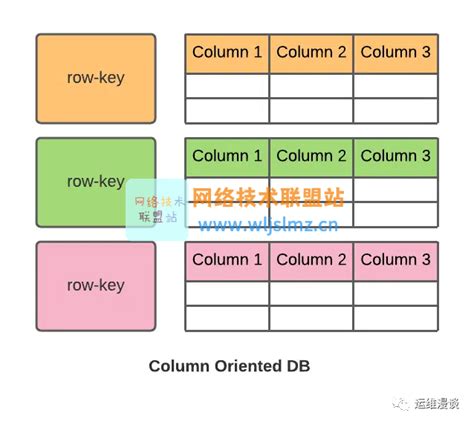 什么是 Apache Cassandra 墨天轮