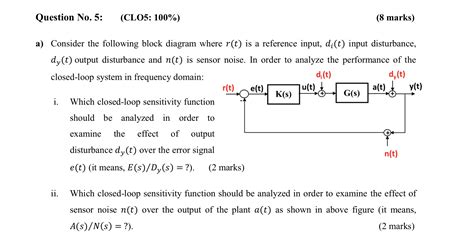 Consider The Following Block Diagram Where Rt Is
