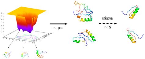 An All Atom Protein Generative Model Biorxiv 57 Off
