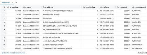 Uncover Hidden Data Quality Issues With Databricks Anomaly Detection By Rahul Soni Medium
