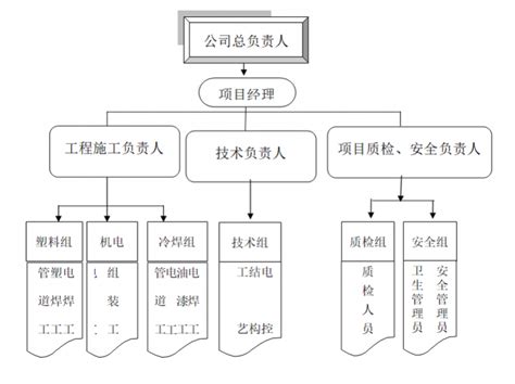 主营：沼气发电机组、沼气火炬，内燃机scr脱硝、沼气冷干机、双膜气柜、燃气发电机组、柴油发电机组等环保设备