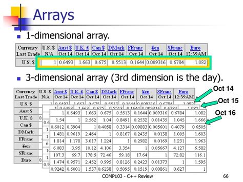 Variables And Special Chars Ch 2 3 Ppt Download