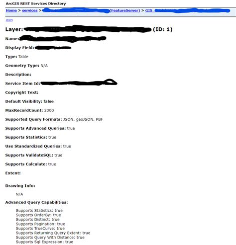 Solved Only Users On Portal With A Creator User Type Ca Page 2